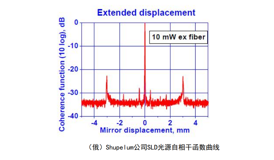 金昌MU9620 LD、LED、SLED、ASE宽谱光源自相干仪_宽谱光源自相干测试仪_保偏相关检测仪器_产品中心_江木智能