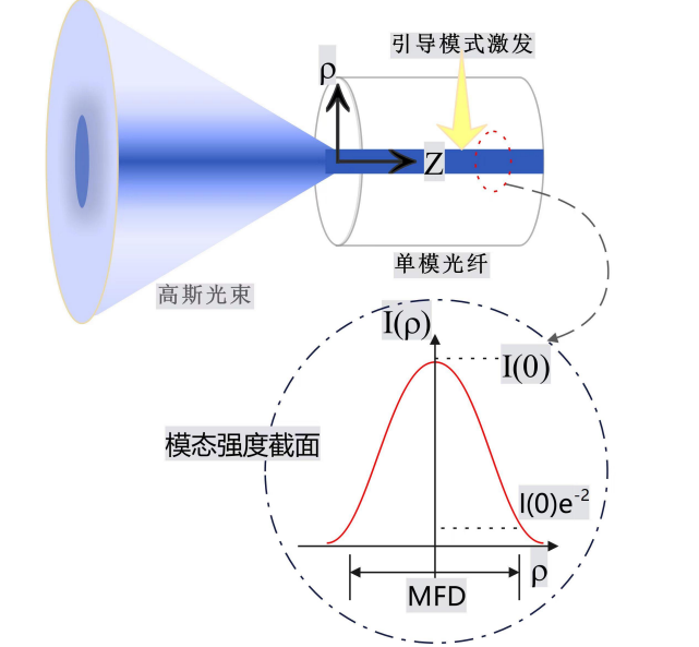 眉山MU9620 LD、LED、SLED、ASE宽谱光源自相干仪_宽谱光源自相干测试仪_保偏相关检测仪器_产品中心_江木智能